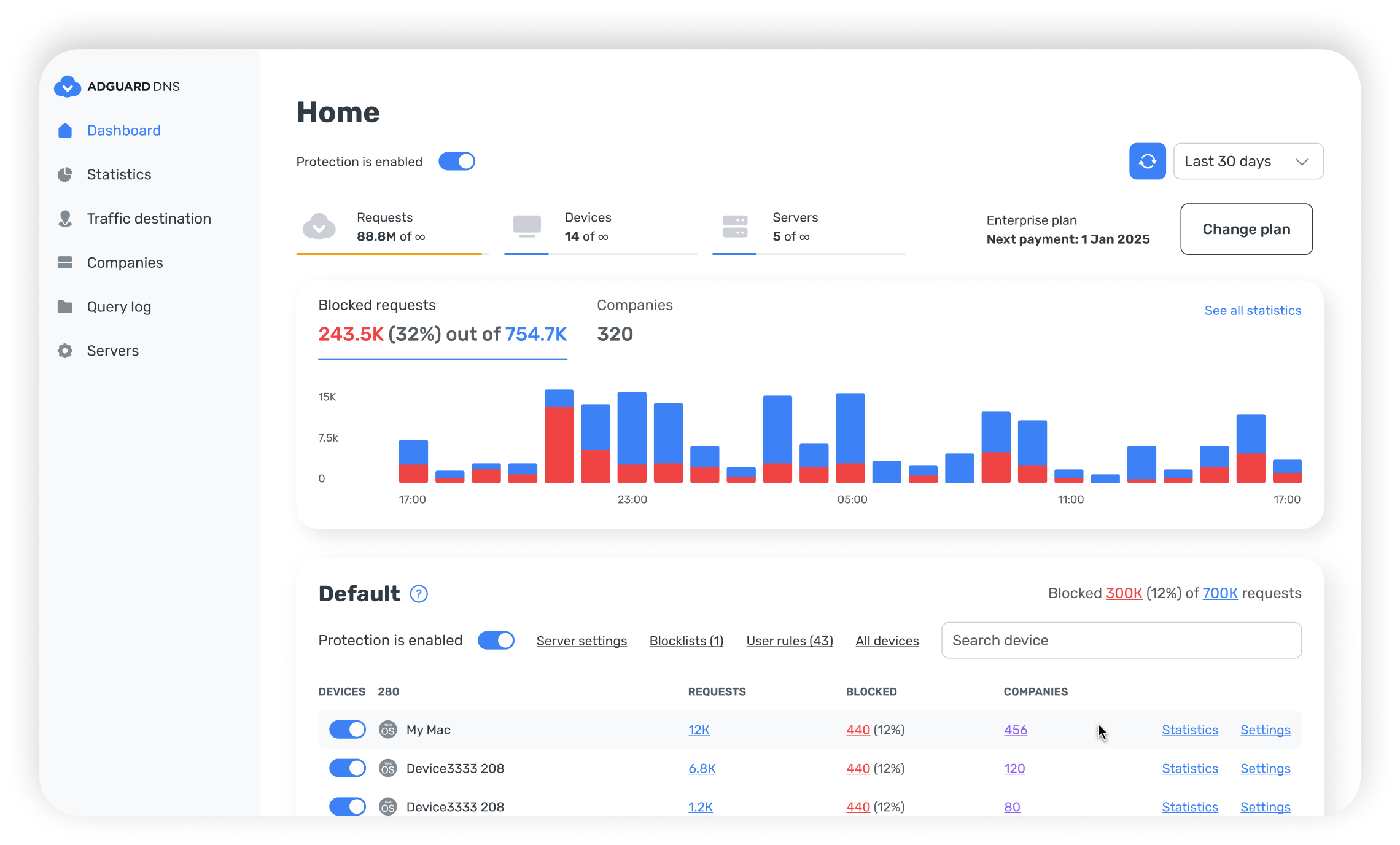 AdGuard DNS: Enterprise DNS solutions for every industry