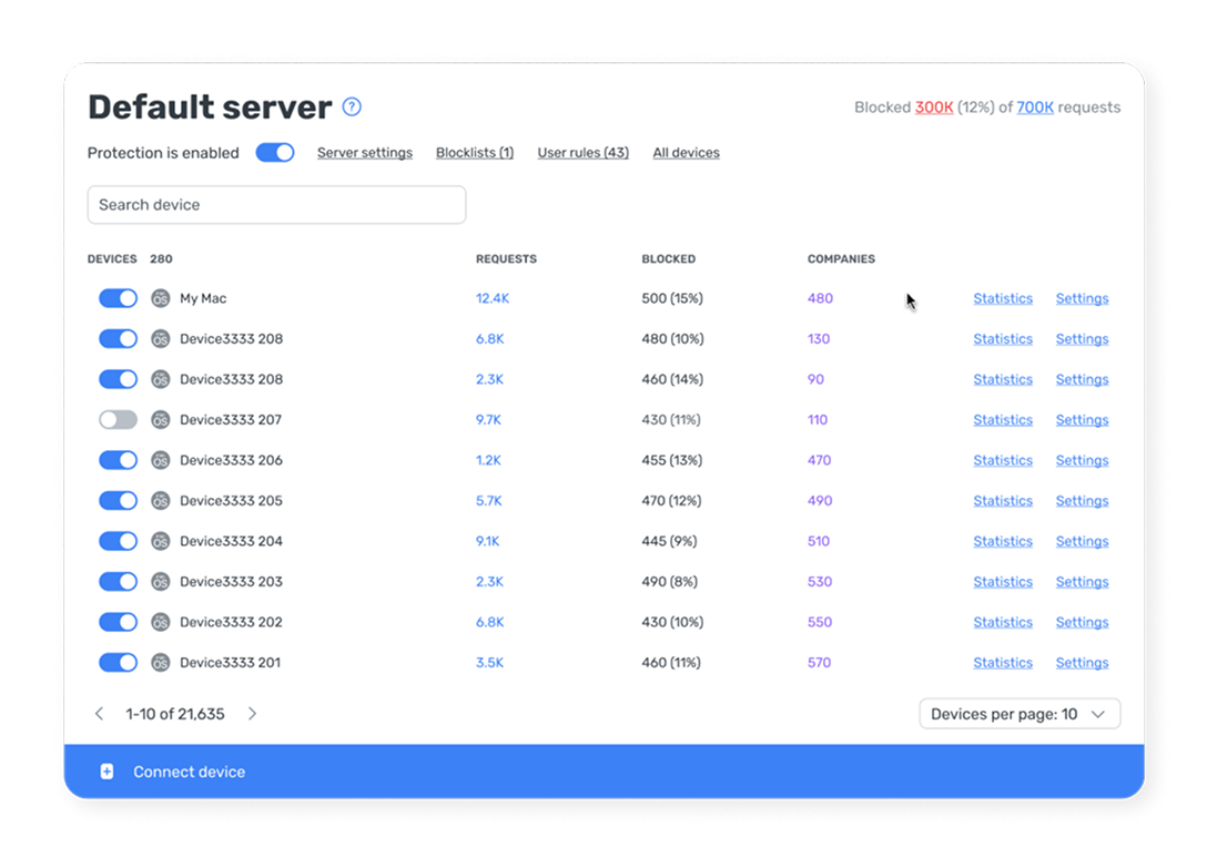 AdGuard DNS: Enterprise DNS solutions for every industry